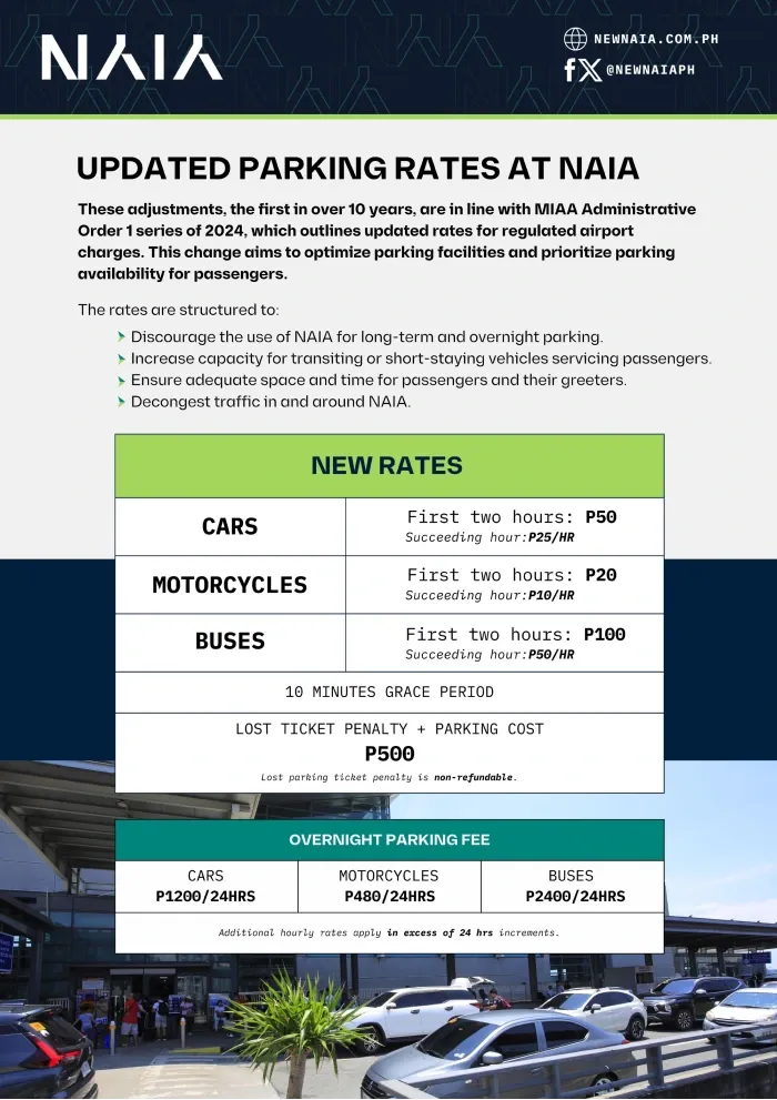 NAIA parking rates adjusted to prioritize passengers, improve airport flow